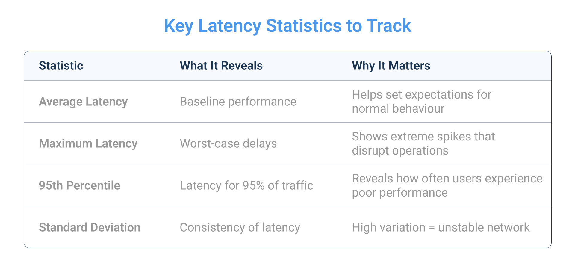 8 Network Statistics It Pros Should Know To Understand And Optimize